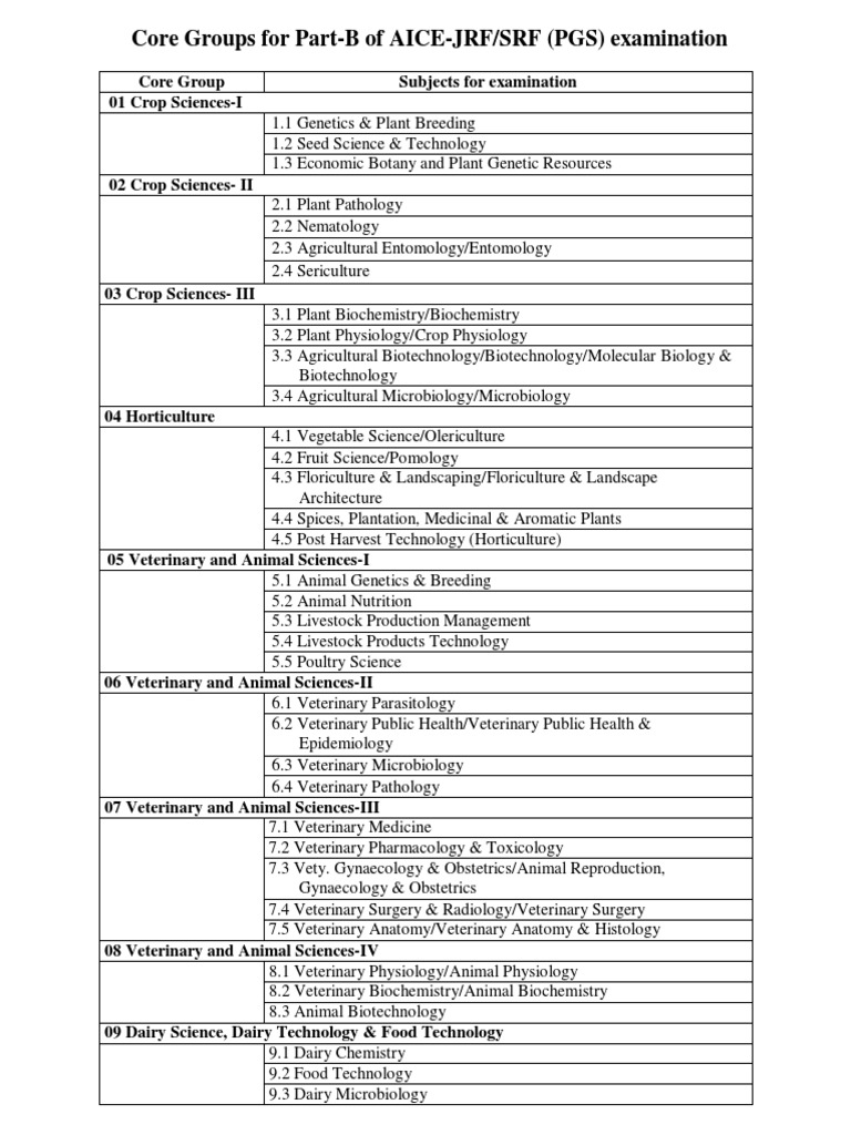 Core Groups For Part-B | PDF | Biotechnology | Veterinary Medicine