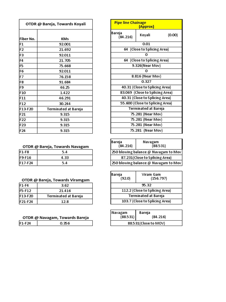 OTDR Fiber Report: Bareja to Navagam | PDF | Disabled Sports | Sports