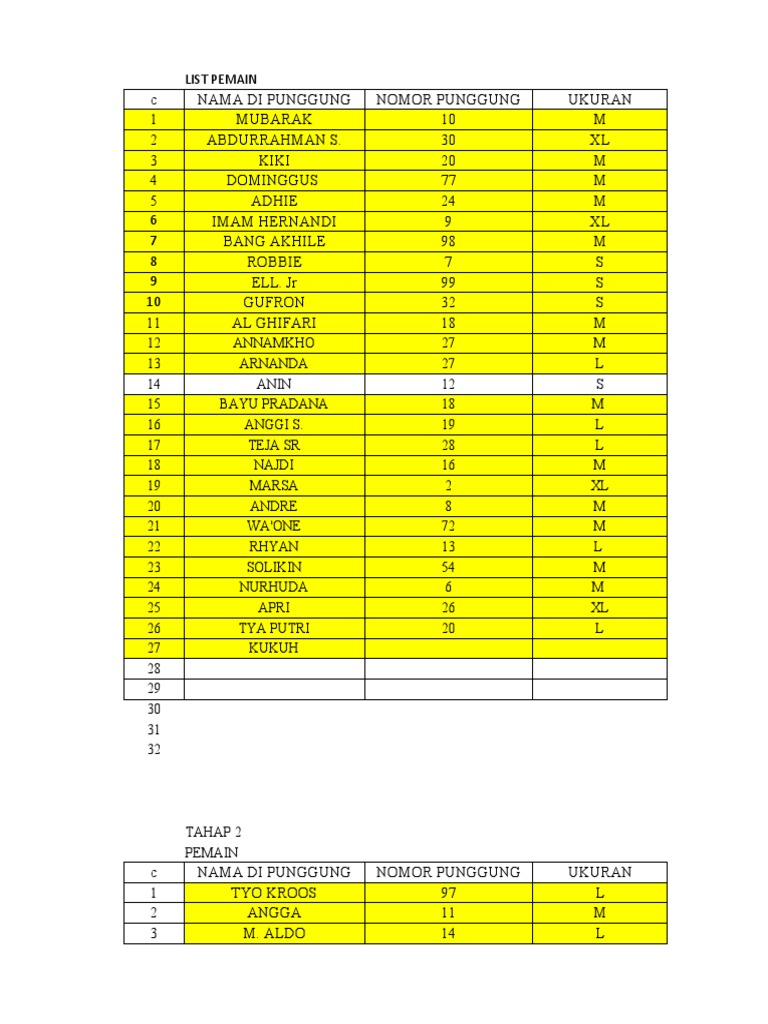 List Daftar Pemesanan Dan Pembayaran Baju | PDF