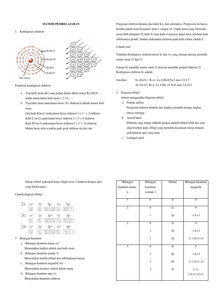 Konfigurasi Elektron dan Bilangan Kuantum | PDF