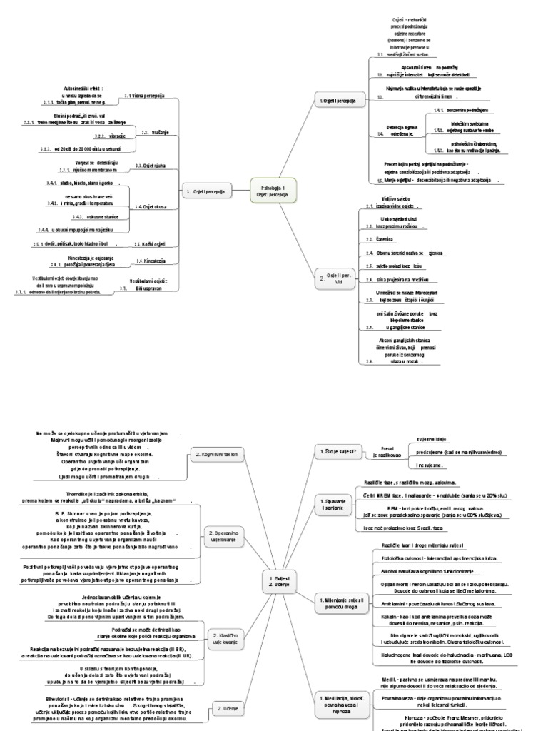 Temelji Psihologije - Spencer A. Rathus - Mindmap | PDF