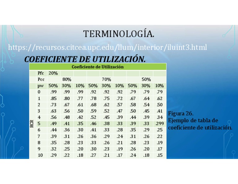 Tabla Coeficientes de Utilizacion | PDF