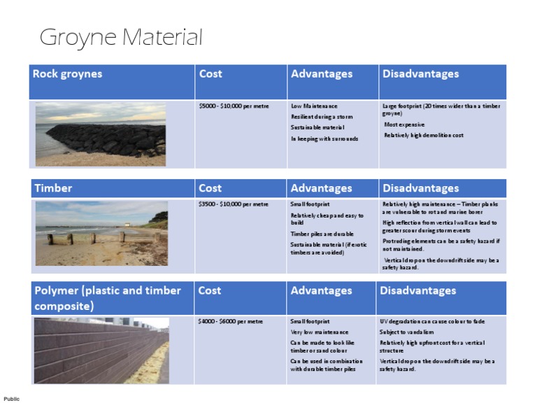 Groyne Material: Rock Groynes Cost Advantages Disadvantages | PDF ...
