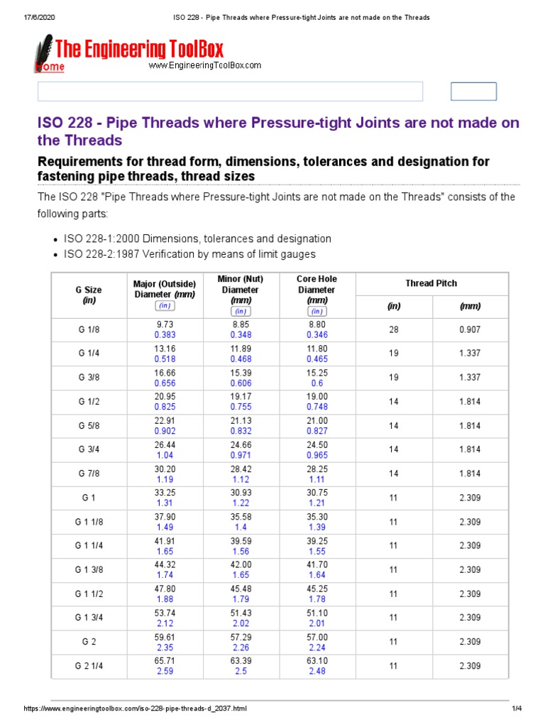 ISO 228 - Pipe Threads Where Pressure-Tight Joints Are Not Made On The ...