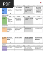 Mann Assessment of Swallowing Ability (MASA) Scoring Sheet | PDF ...