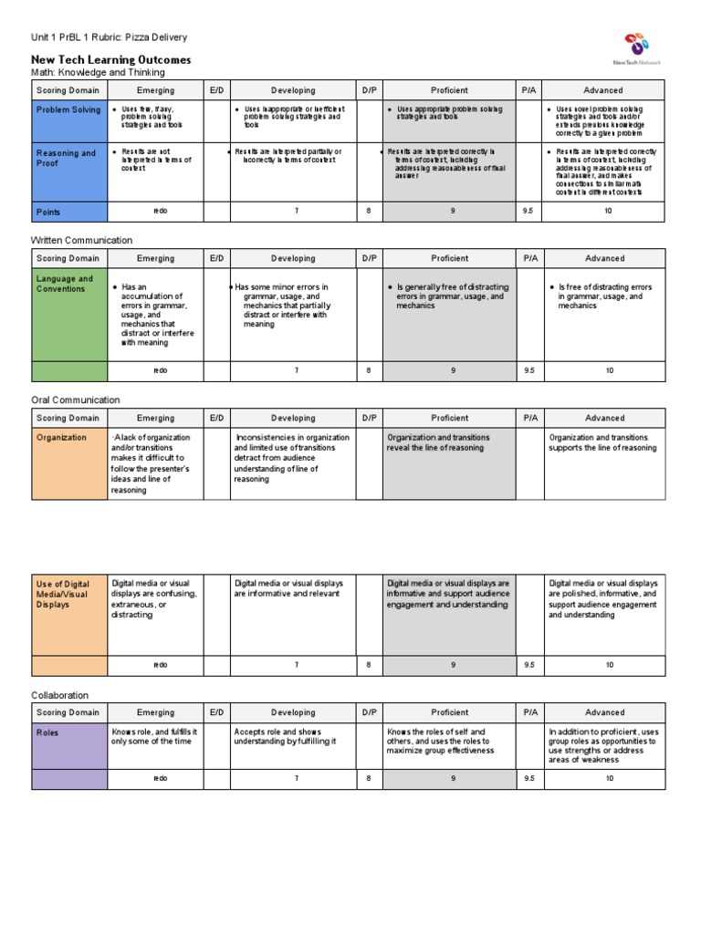 Unit 1 PRBL 1 Rubric | PDF | Semiotics | Cognitive Science