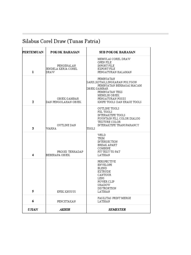 Kursus Corel Draw untuk Pemula | PDF