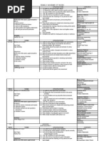 English Grade 2 Melc Pivot 4a Bow | PDF | English Language | Language Families