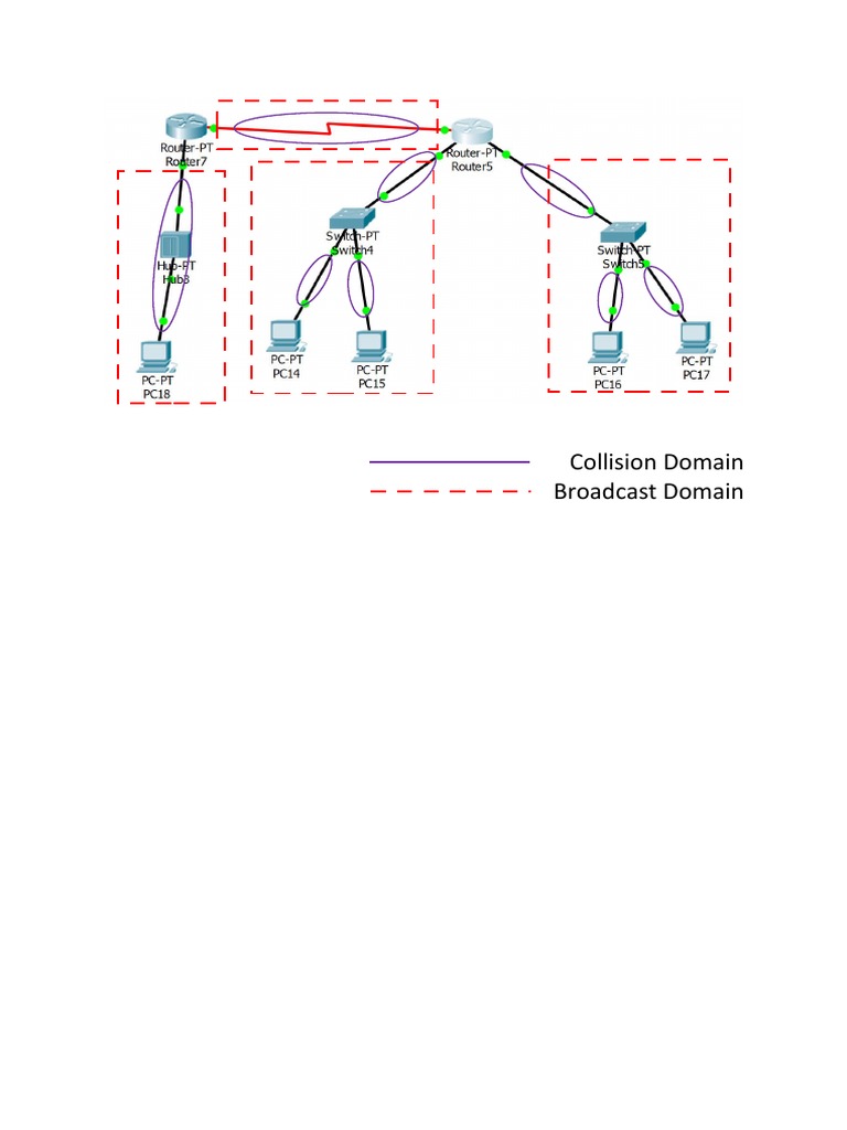 Collision Domain Broadcast Domain | PDF
