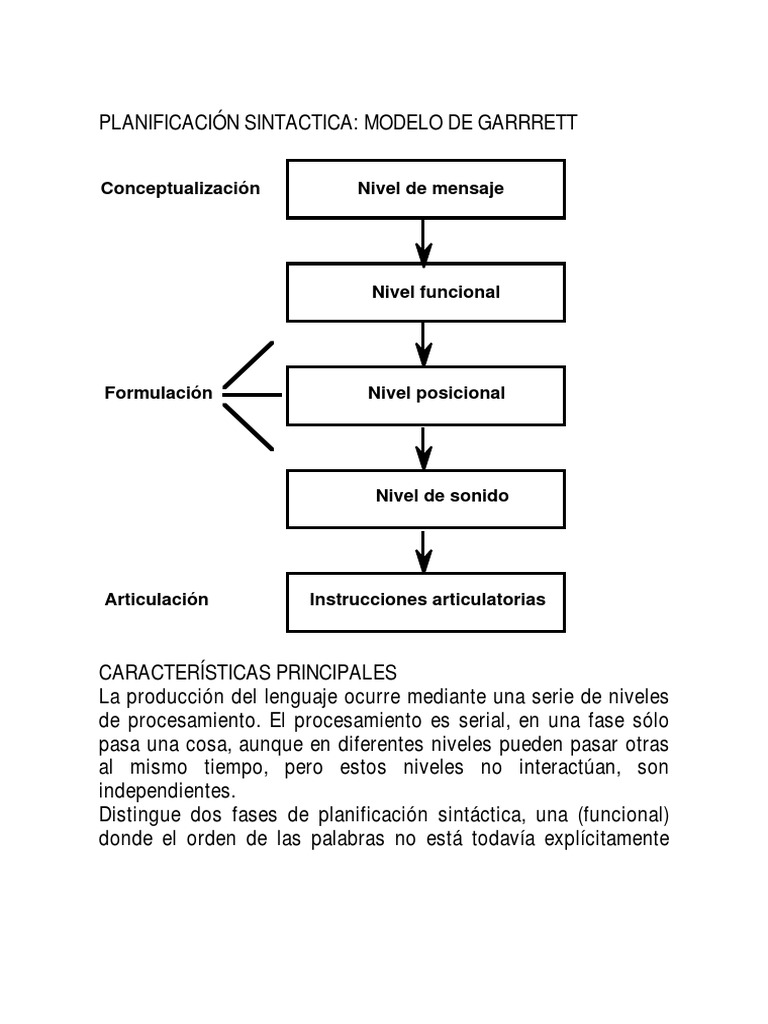 Modelo de Garret | PDF | Fonología | Palabra
