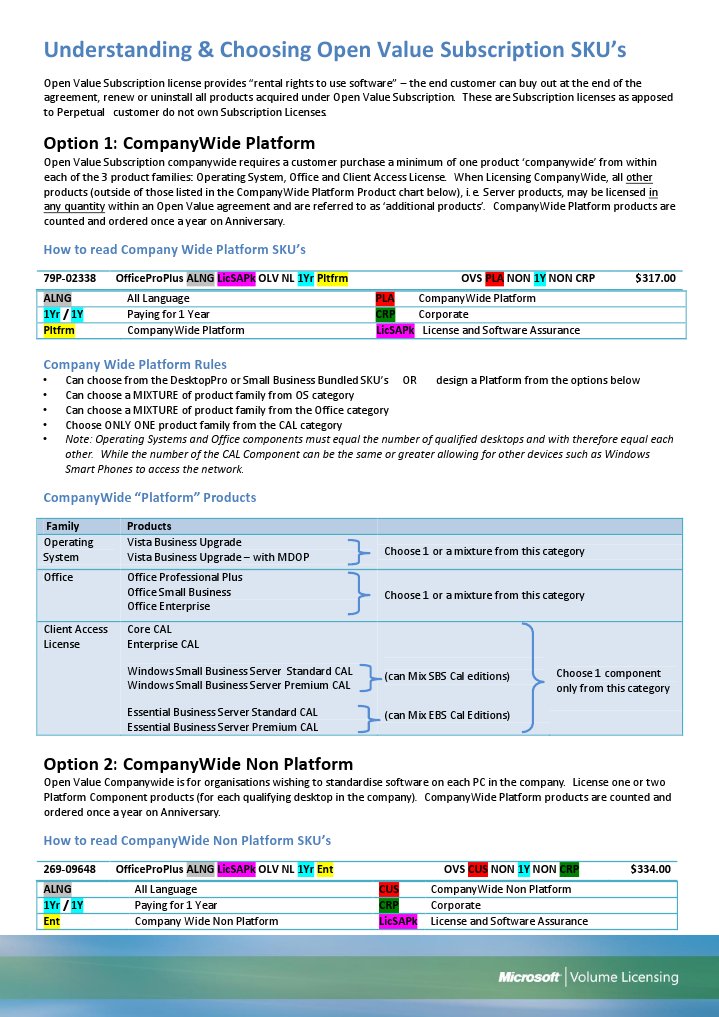 Understanding Open Value Subscription Price List | PDF