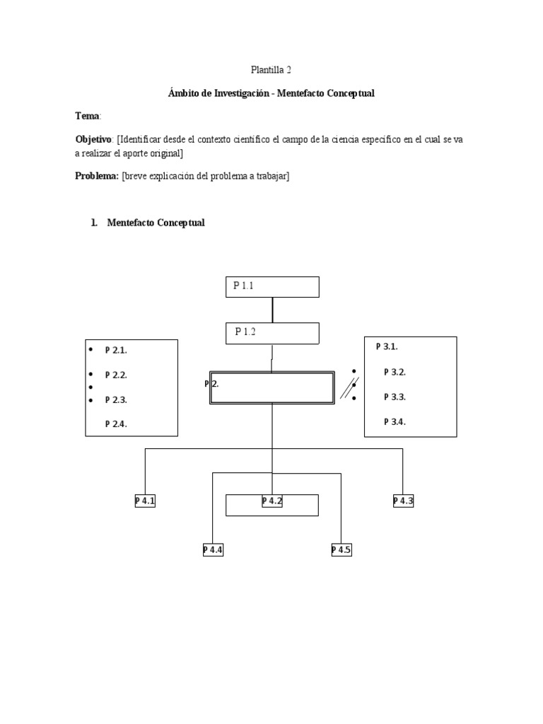Plantilla 2 - Mentefacto | PDF