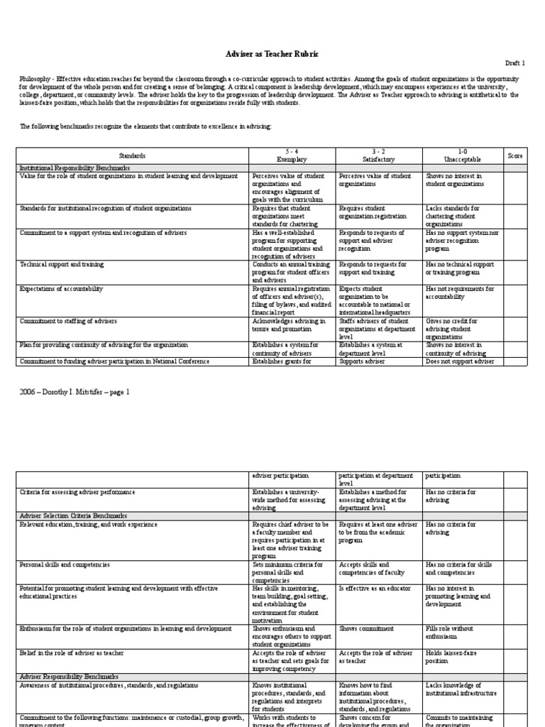 Adviser As Teacher Rubric: 2006 - Dorothy I. Mitstifer - Page 1 | PDF ...
