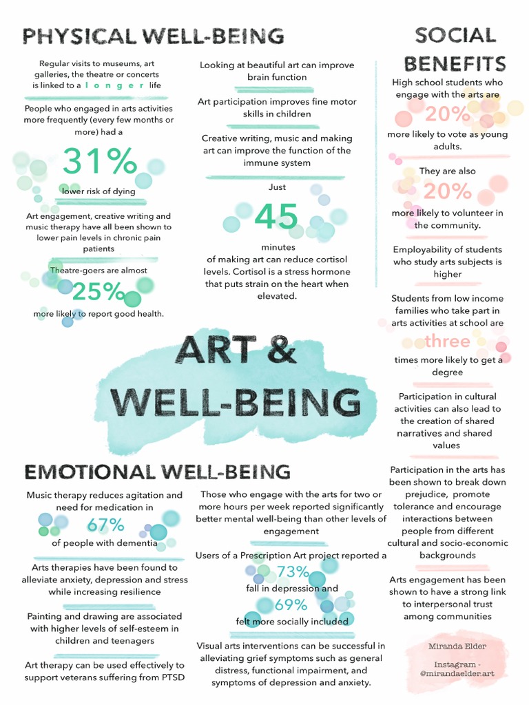 Art & Well-Being Infographic & Sources | PDF