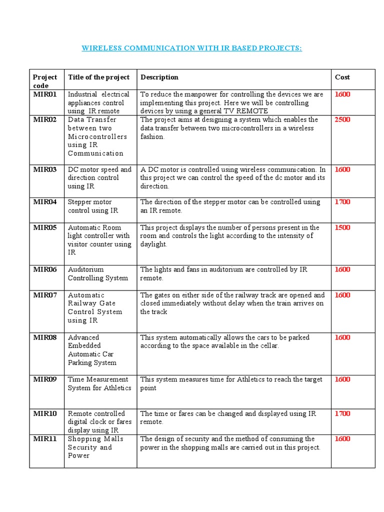 Wireless Communication With Ir Based Projects:: Project Code Title of ...