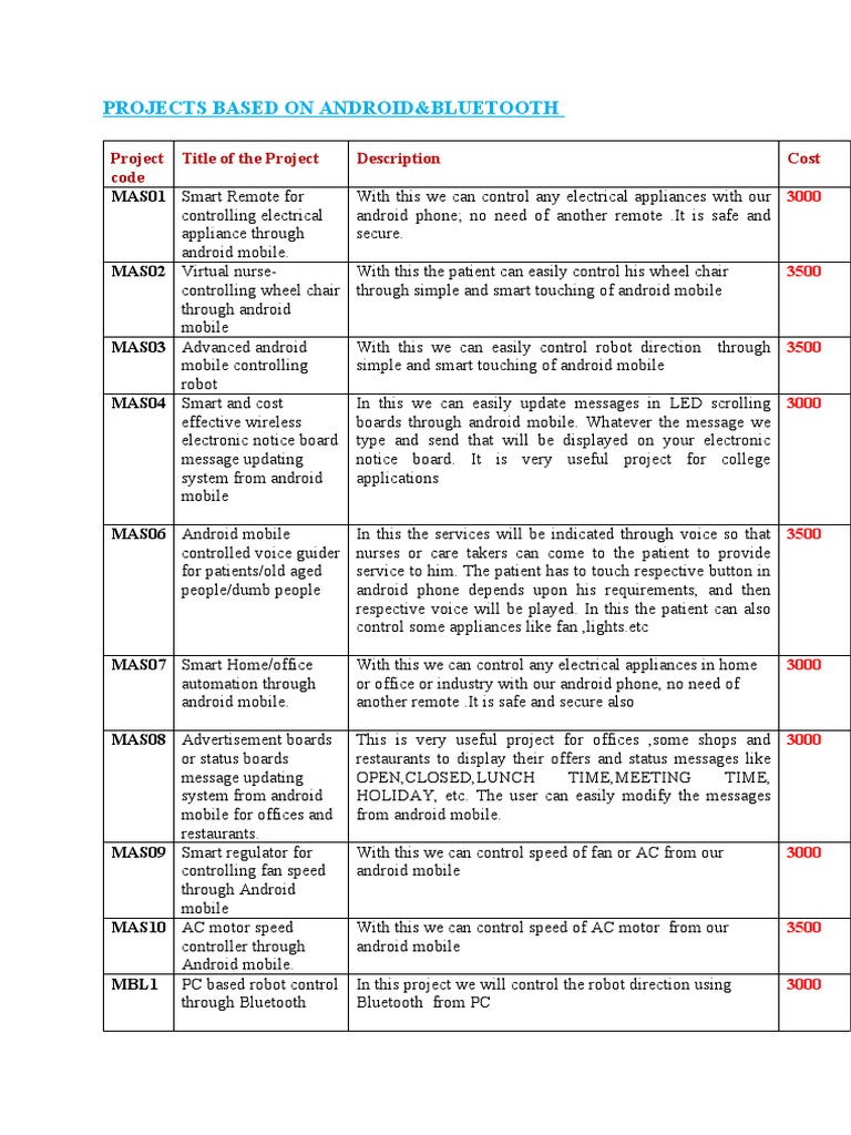 Projects Based On Android&Bluetooth: Project Code Title of The Project ...