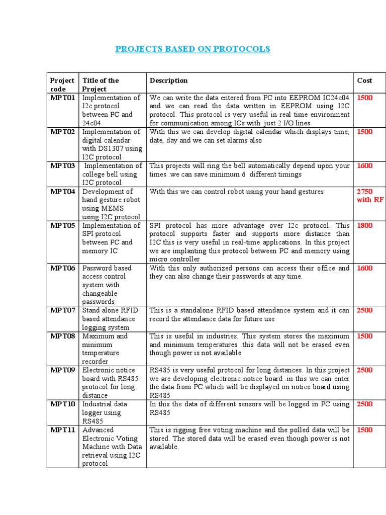 Projects On Protocols | PDF | Radio Frequency Identification ...