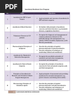 Electrolyte Replacement Guidelines for ICU | PDF | Magnesium | Dialysis