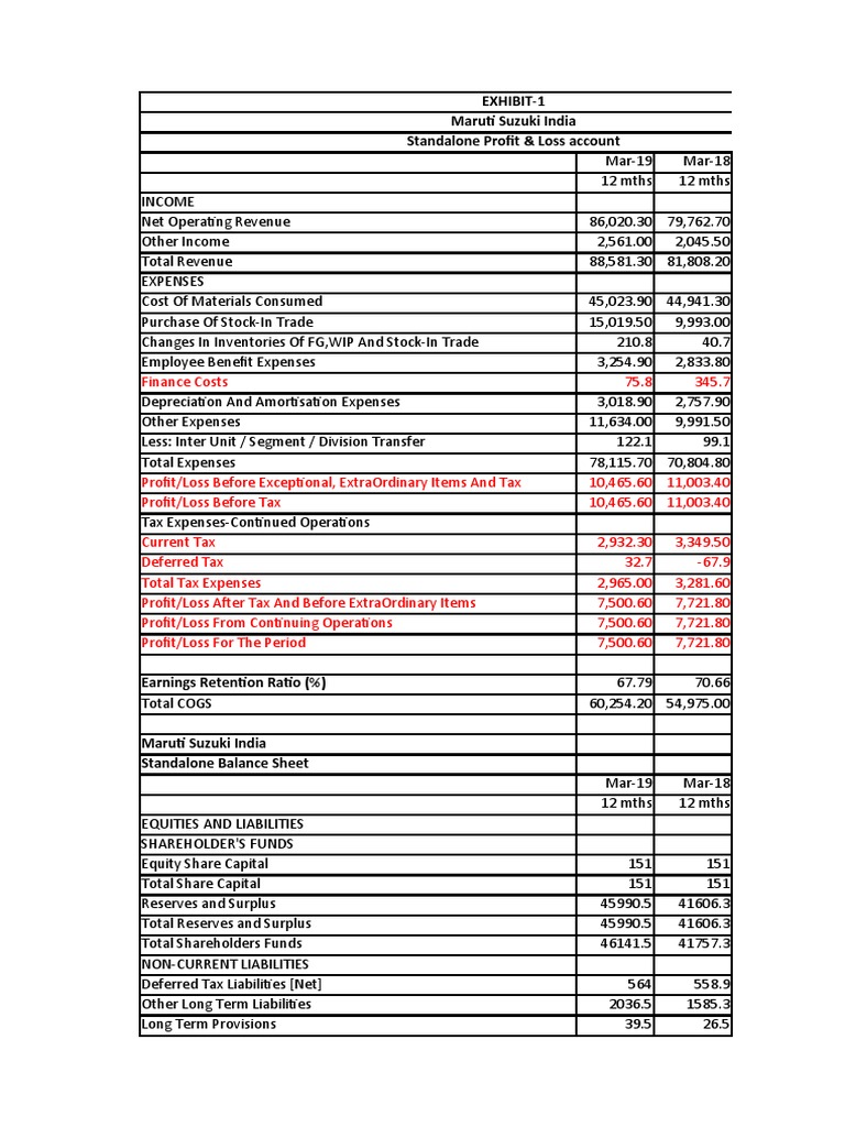 Maruti Vs Tata - EXCEL | PDF | Expense | Revenue