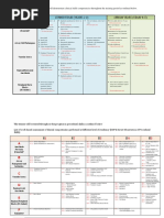 Electrolyte Replacement Guidelines for ICU | PDF | Magnesium | Dialysis