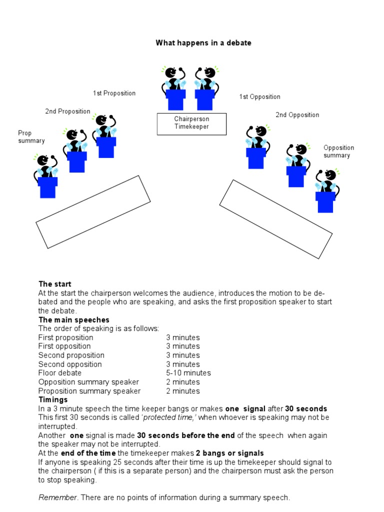 Debate Structure and Speaking Guidelines | PDF
