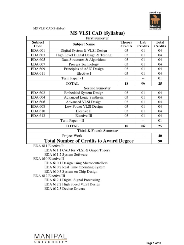 Master Of Science Vlsi Cad Syllabus Pdf Microcontroller Cmos