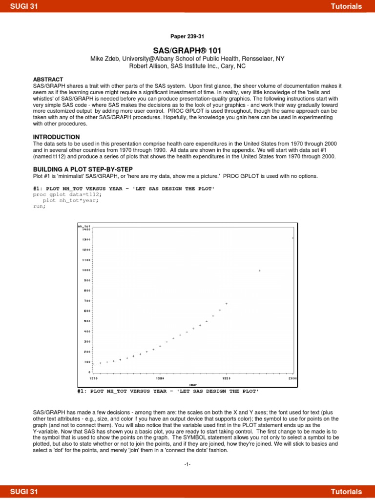 Sas Plot | PDF | Sas (Software) | Cartesian Coordinate System