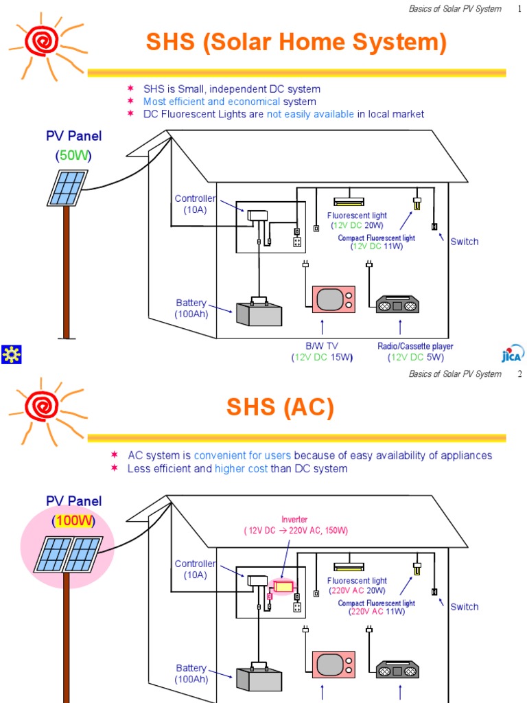 SHS (Solar Home System) : PV Panel | PDF | Photovoltaics | Photovoltaic ...