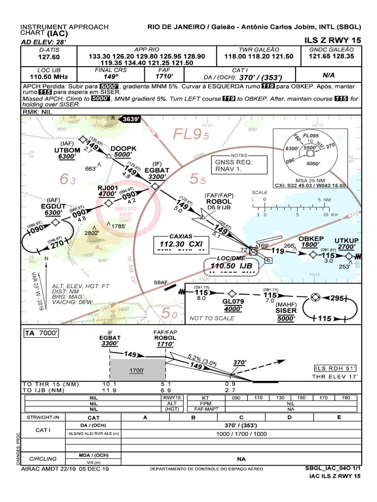 SBGL Ils-Z-Rwy-15 Iac 20191205 | PDF