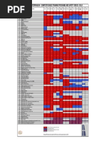 Crew Evaluation & Appraisal | PDF | Business | Psychological Concepts