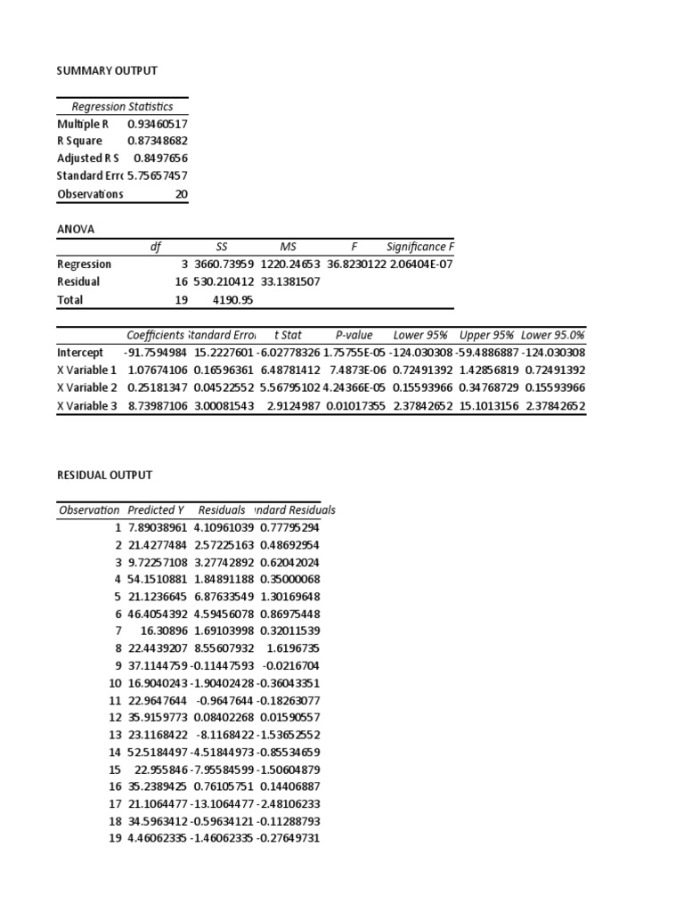 Stroke | PDF | Errors And Residuals | Inductive Reasoning