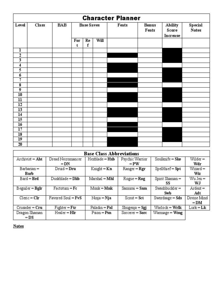 Character Planner: Level Class BAB Base Saves Feats Bonus Feats Ability ...