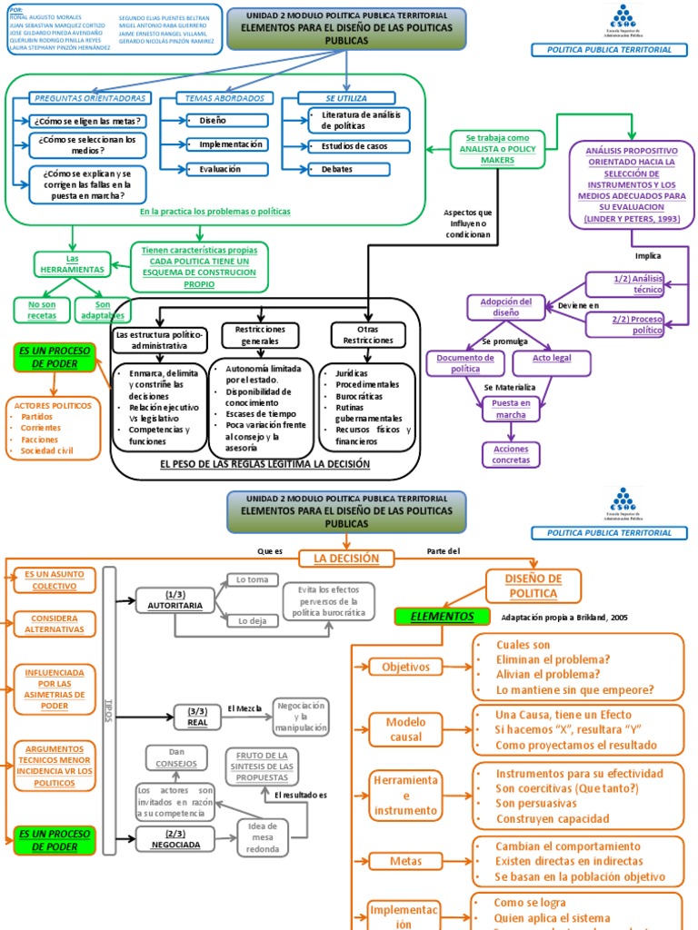 Mapa Conceptual MODULO ESAP CAP. 2 PDF | PDF | Diseño | Evaluación