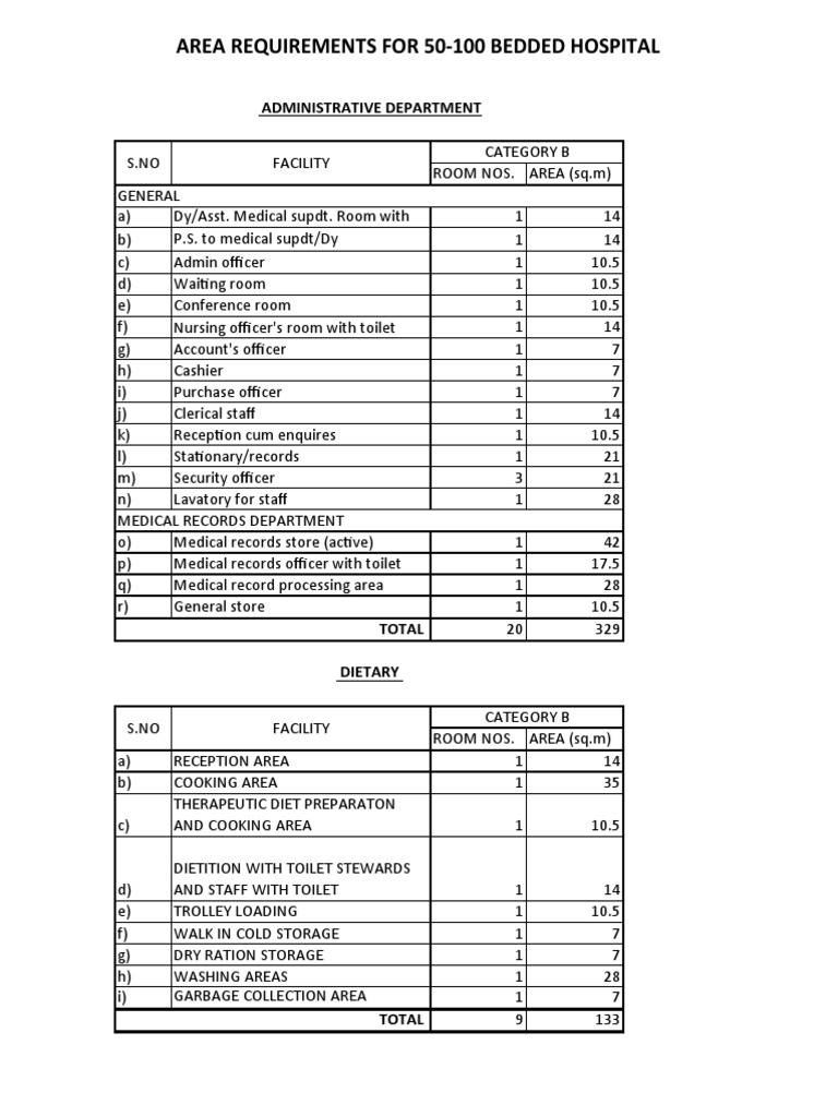 I Am Sharing 'Area Statement of Hospital Rev' With You | PDF | Room ...