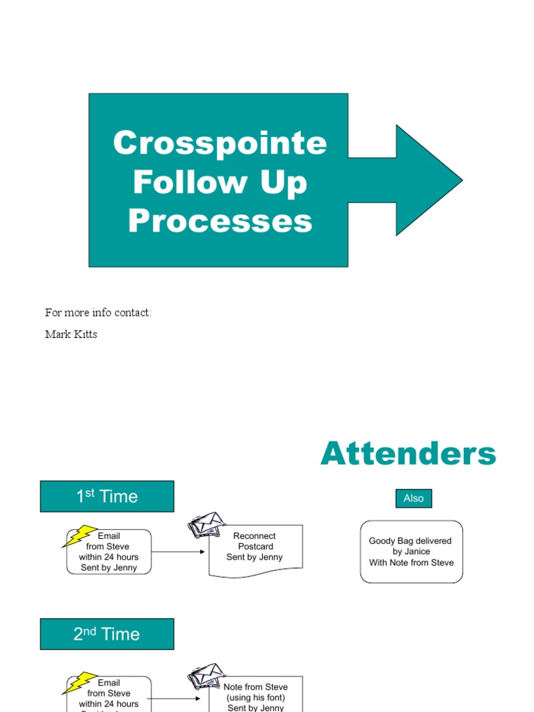 PRESENTATION - Guest Followup Processes | PDF | Christian Movements ...