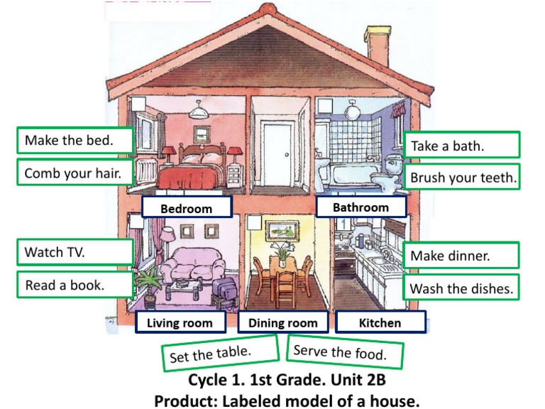 Cycle 1. 1st Grade. Unit 2B Product: Labeled Model of A House | PDF