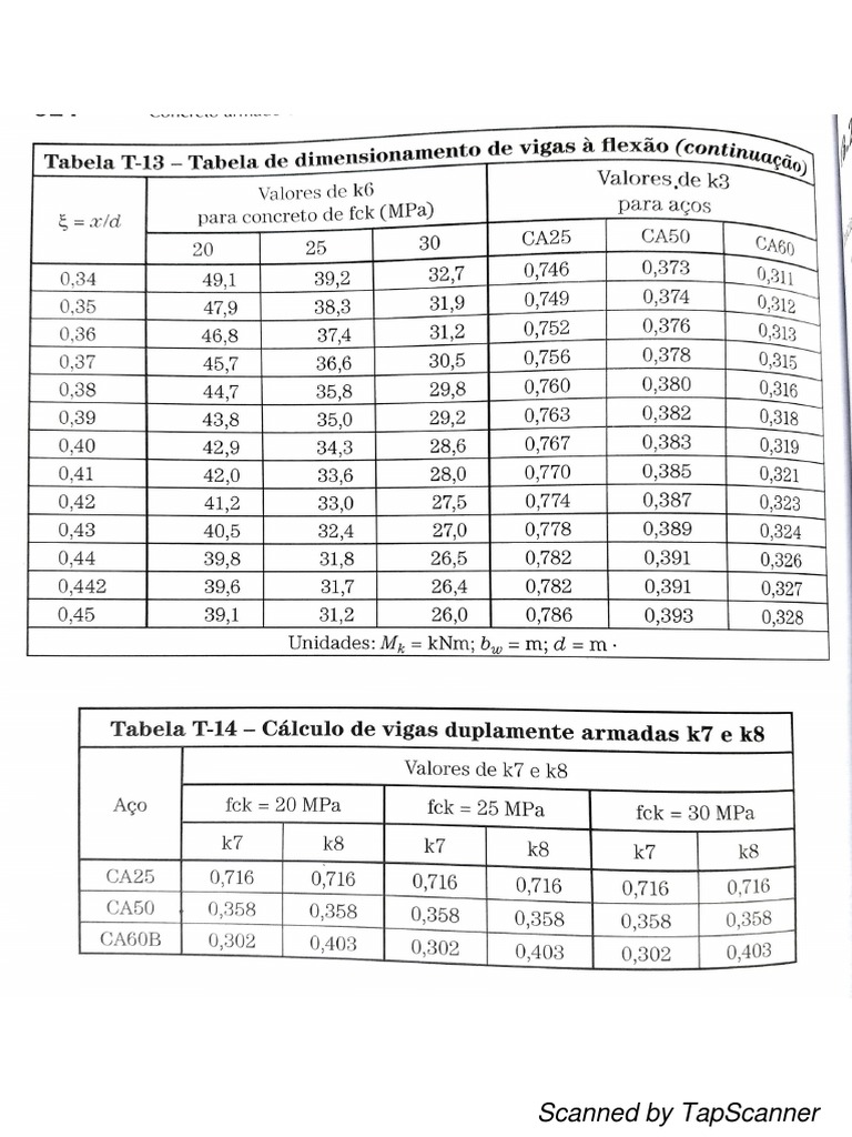 Tabela de Aço 2 | PDF