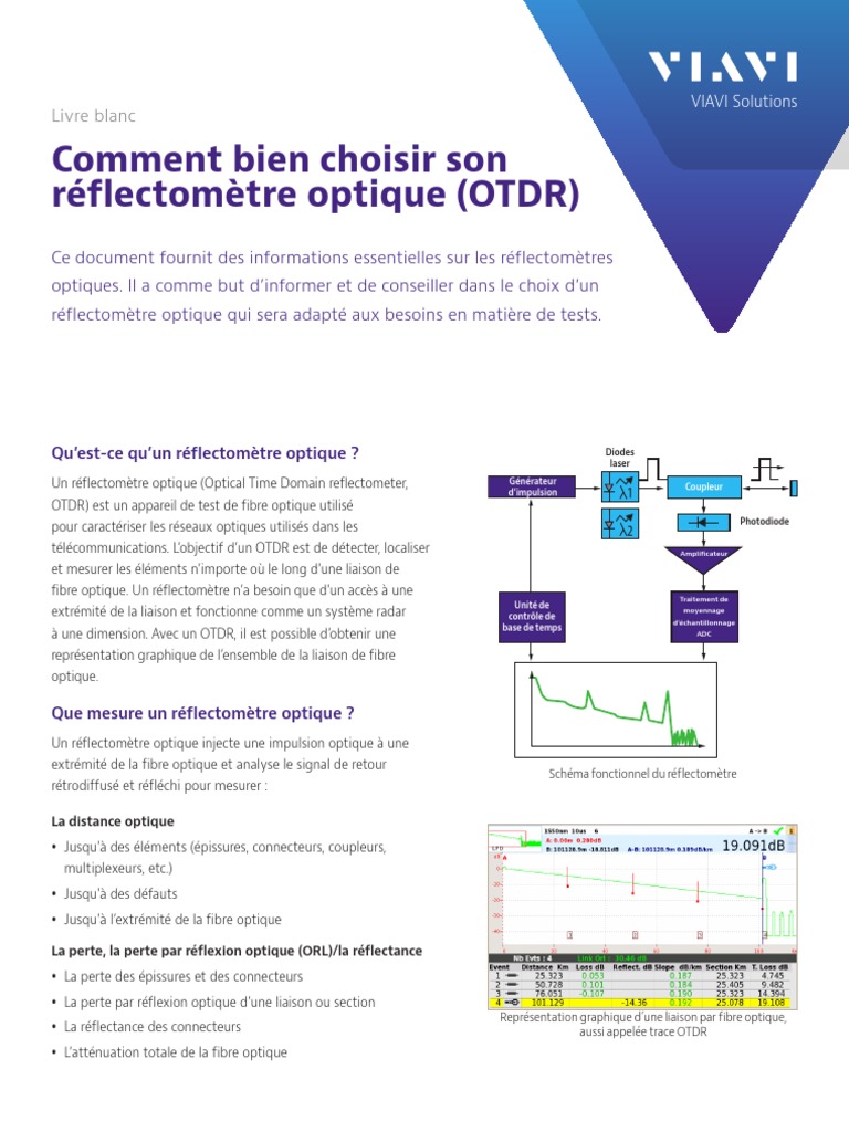 Comment Bien Choisir Son Reflectometre Optique Otdr FR Livre Blanc FR ...