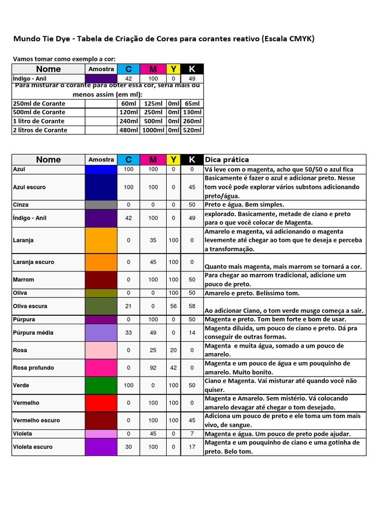 Tabela De Mistura Cores