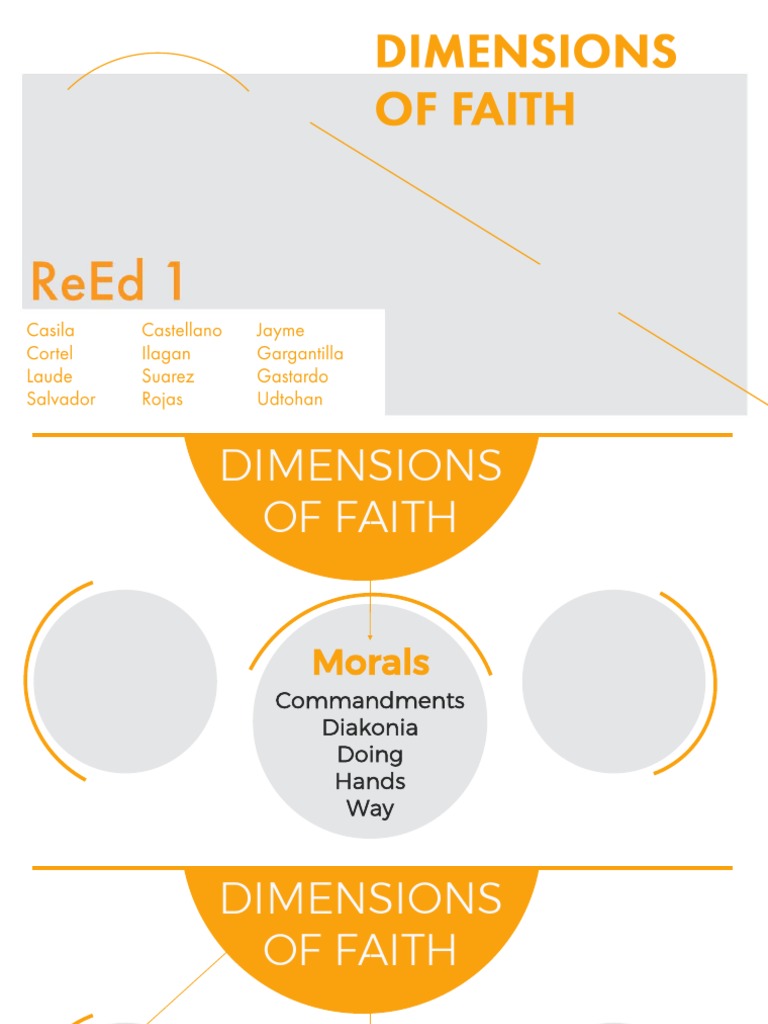 Dimensions of Faith: Exploring the Cognitive, Behavioral, and Communal ...