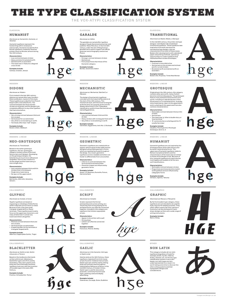 The Type Classification System | PDF | Serif | Sans Serif