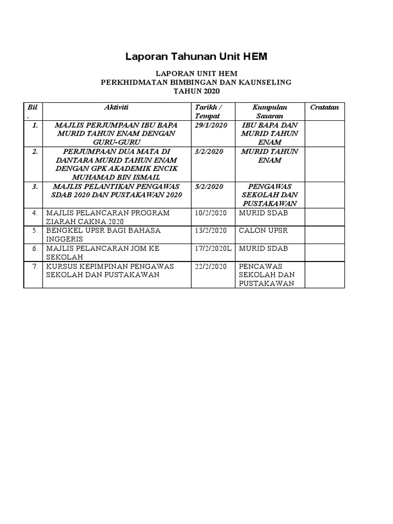 Laporan Unit Hem 2020 | PDF