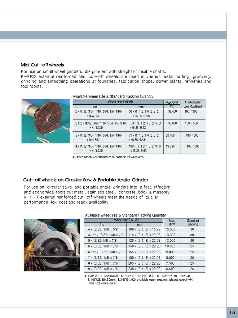 Mini Cut-Off Wheels: Available Wheel Size & Standard Packing Quantity ...