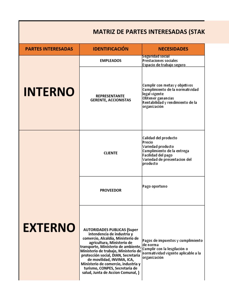 Matriz De Análisis De Las Partes Interesadas