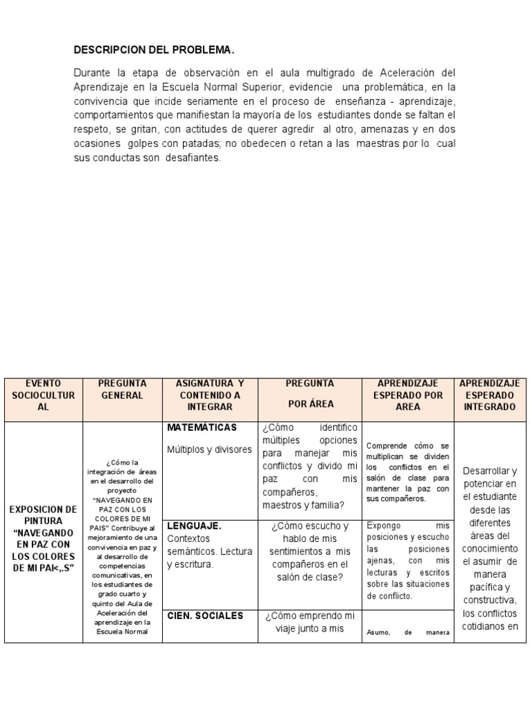 Ejemplo Matriz de Integración | PDF | Salón de clases | Aprendizaje