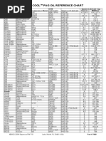 AC Compressor Oil Capacity Chart | PDF | Transport | Wheeled Vehicles