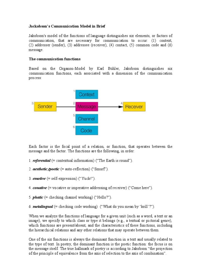 Jackobson's Model in Brief | PDF | Language Arts & Discipline | General ...