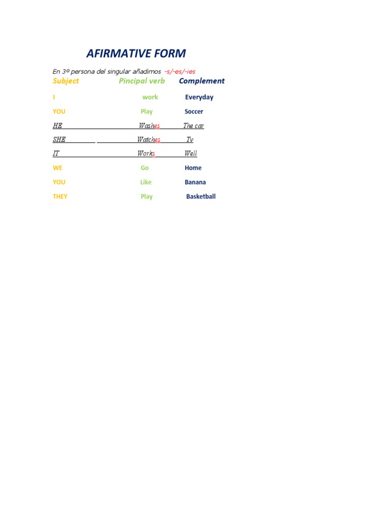 Afirmative Form | PDF