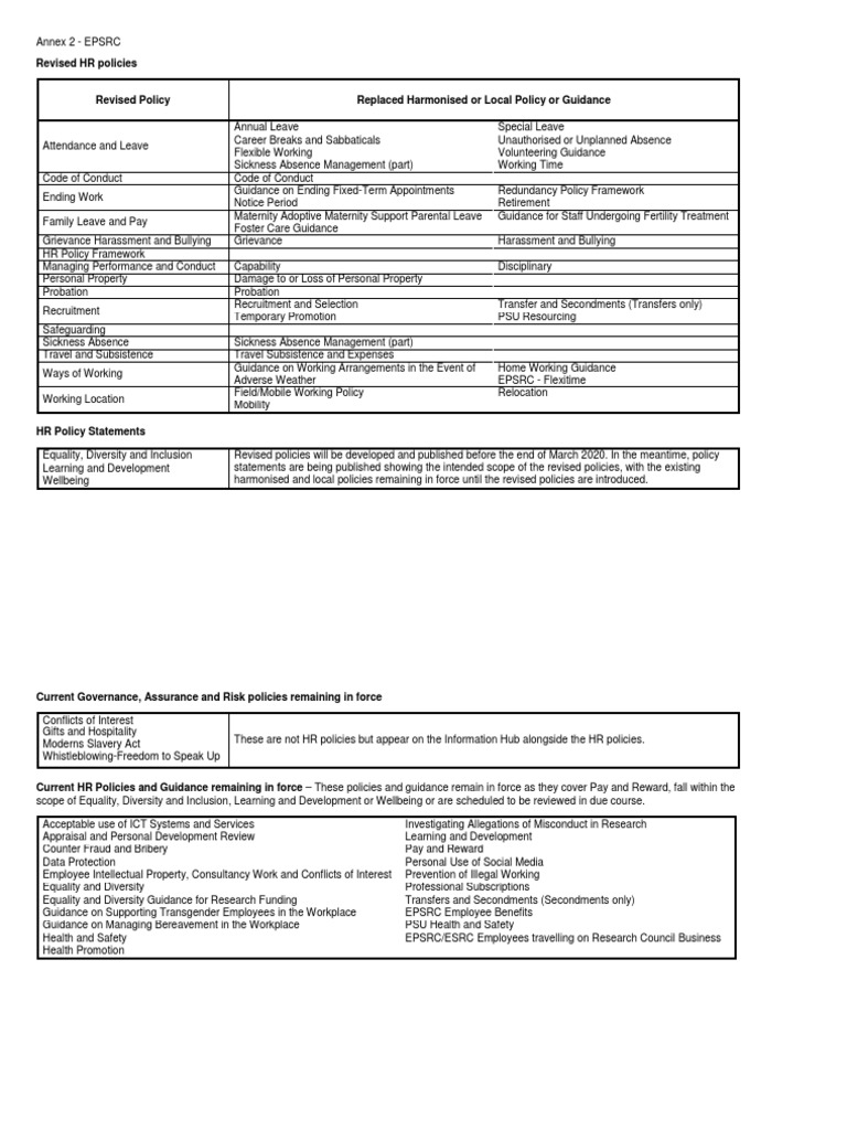 Notice of HR Policies Annex 2 - EPSRC | PDF | Employment | Occupational ...