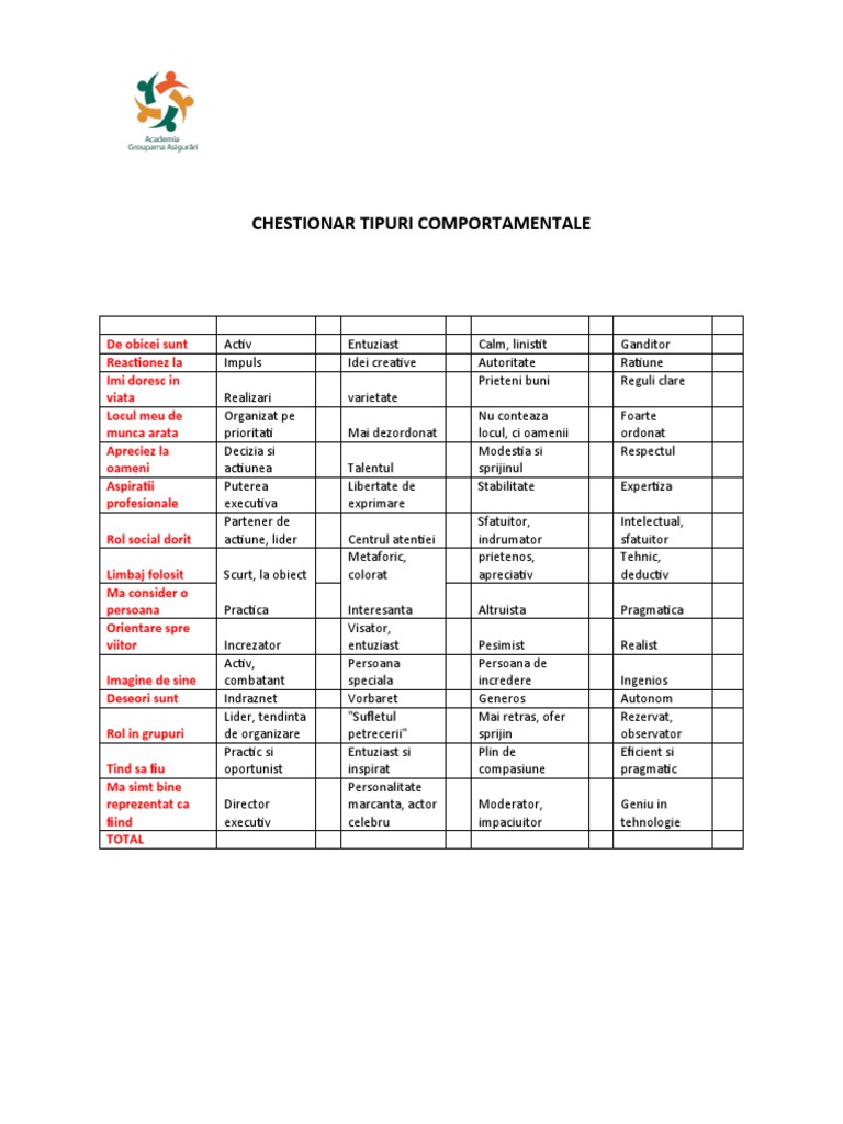 Chestionar DISC | PDF